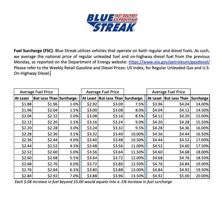 Fuel Surcharge Information – Blue Streak Couriers